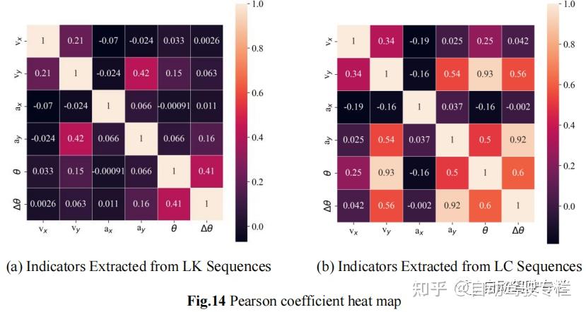 【自动驾驶专栏论文速递】基于TCN-LSTM和多任务学习模型的变道意图识别和驾驶状态预测的统一方法 - 知乎