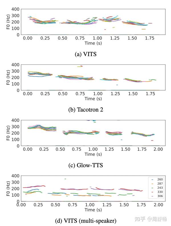 VITS 全家桶笔记 - 知乎