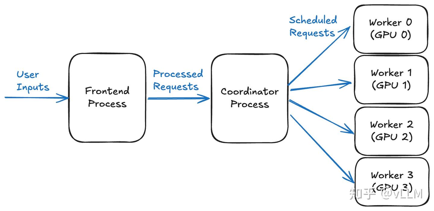 Cohere × vLLM：共享内存让多模态推理吞吐量提升70% - 知乎