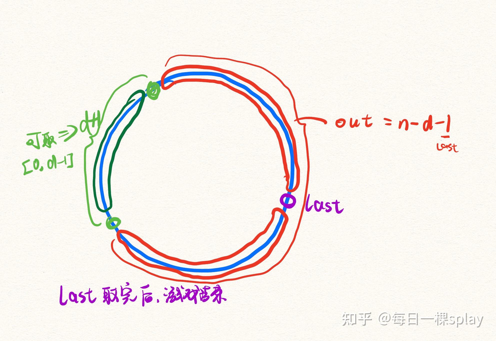 Codeforces Global Round 24 A - D - 知乎