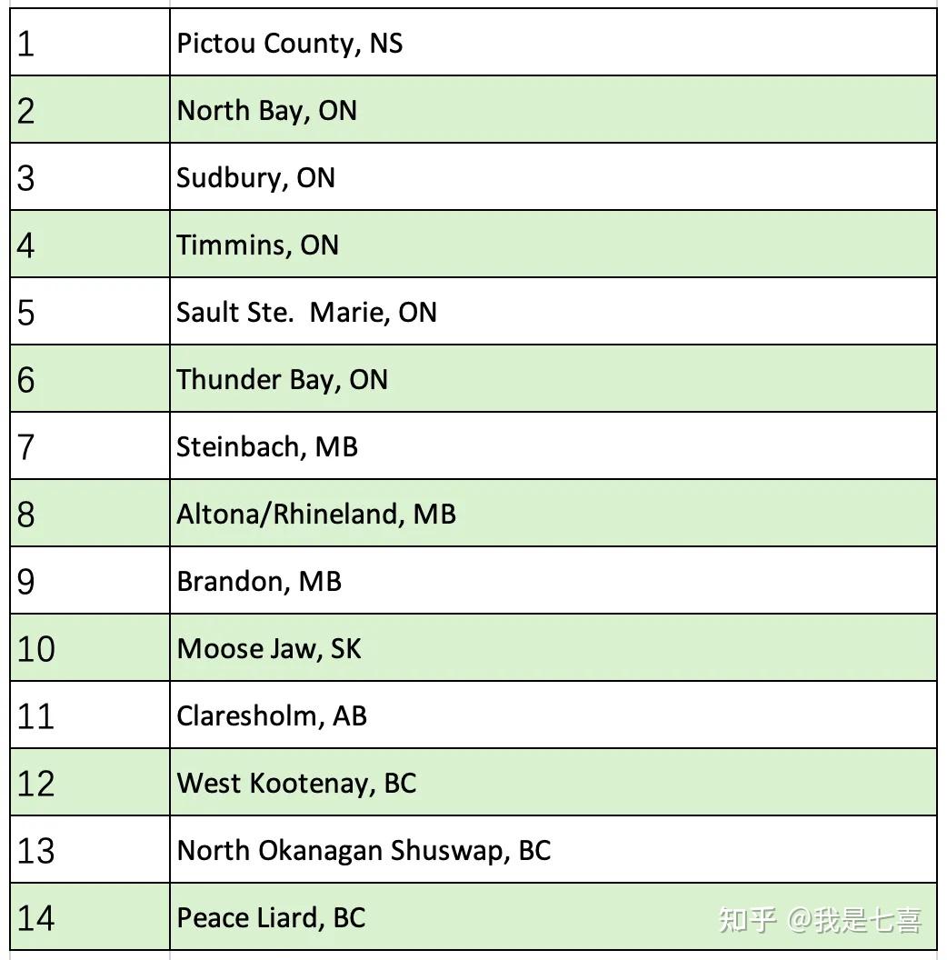 好消息！期待已久的联邦小镇RCIP项目官宣开始！小镇扩容，迎来利好 - 知乎