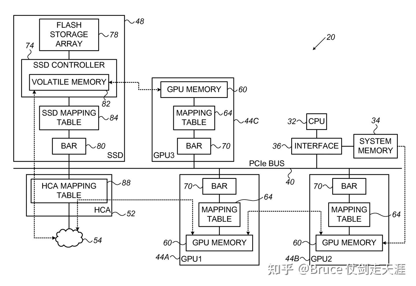 RDMA（三）- 从DMA-BUF 到GDR - 知乎
