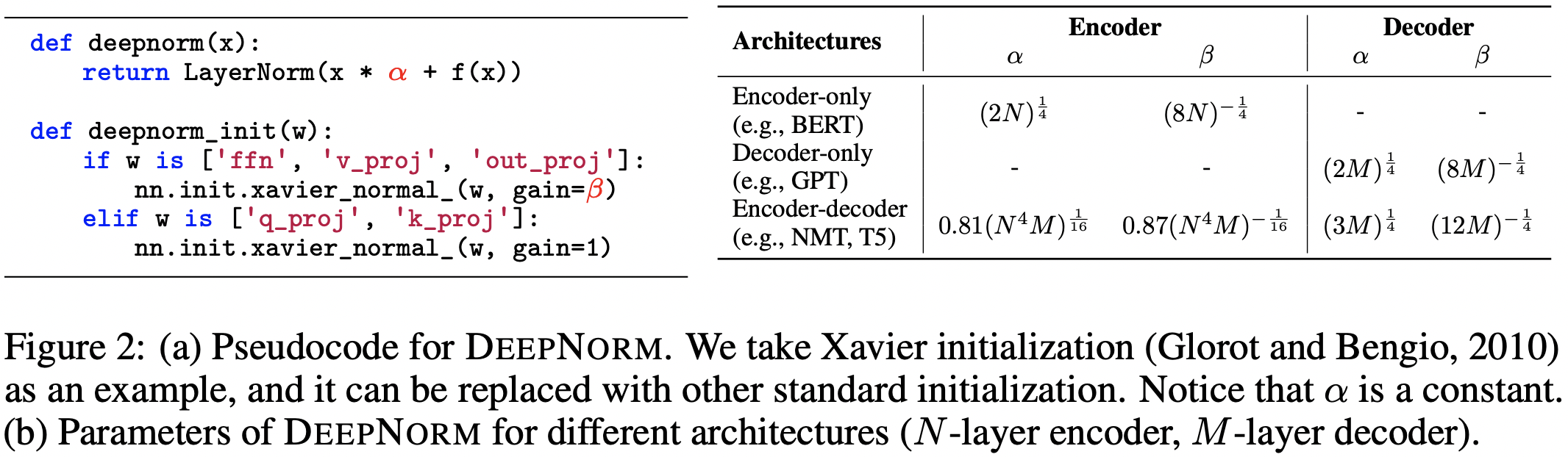 Transformer中的各种改进 - 知乎