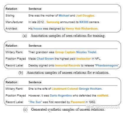 zero-shot relation extraction论文阅读 - 知乎