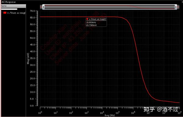 （十三) 基于cadence 617 OTA五管共模输入范围、共模增益、差模增益、CMRR、电源抑制比PSRR仿真 - 知乎