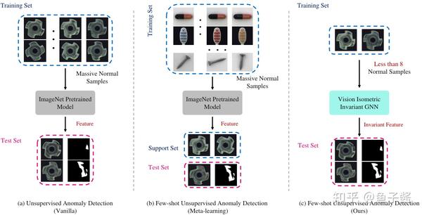 ICLR 23 | 工业视觉小样本异常检测最新网络Graphcore详解 - 知乎