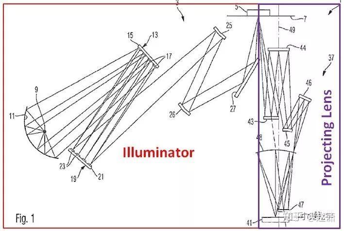 光刻机镜头光学设计探秘. 第二部分EUV - 知乎