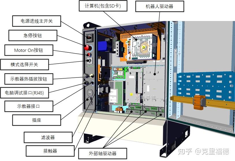 ABB IRC5机器人控制柜简介 - 知乎
