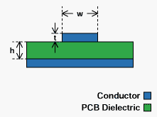 传输线理论、回流路径和延迟 - 知乎