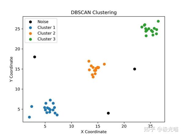 聚类算法之DBSCAN (Density-Based Spatial Clustering of Applications with ...