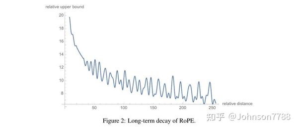 roformer：带有旋转位置嵌入的增强型transformer - 知乎