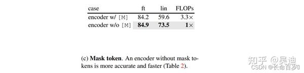 【论文阅读】MAE: Masked AutoEncoder - 知乎