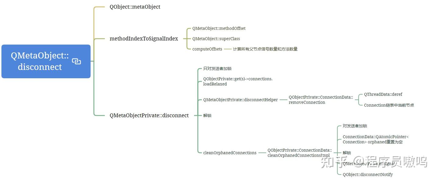 Qt Core学习日记——第八天QMetaObject（下） - 知乎