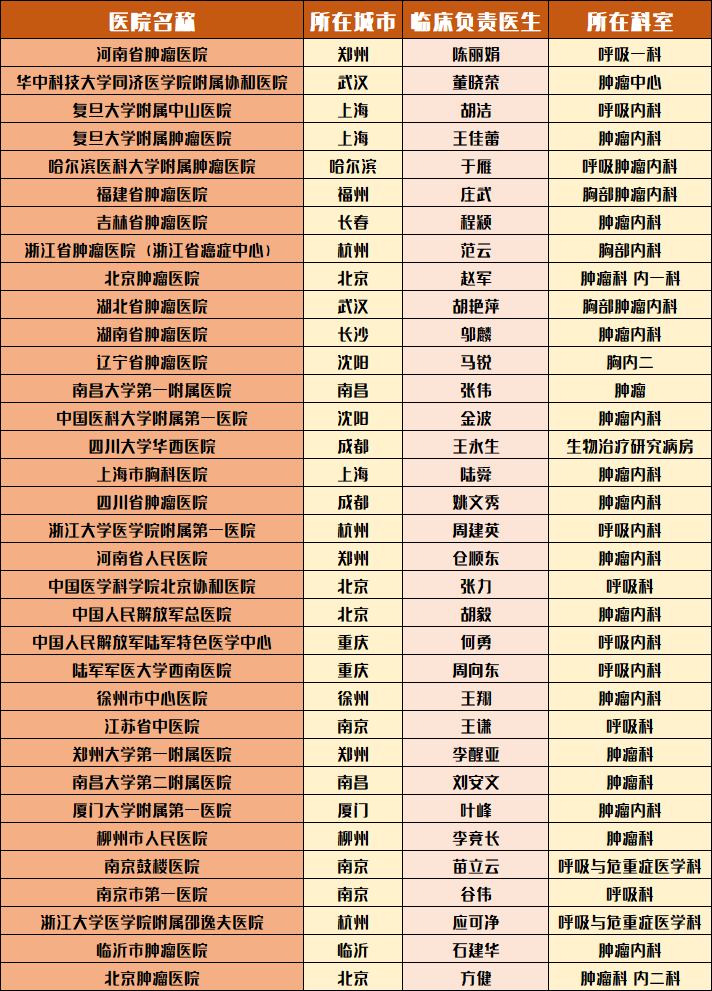 KRAZATI（Adagrasib）美国获批上市，KRAS G12C患者的福音 - 知乎