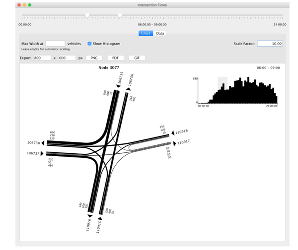 MATSim仿真结果可视化及分析软件—Via基本功能说明 - 知乎