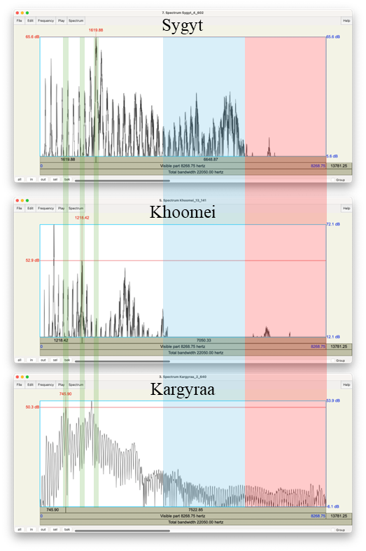 呼麦的语音学特征（及VoQS正字法） - 知乎