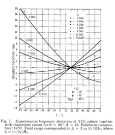 YIG晶向系列 (二) - 知乎