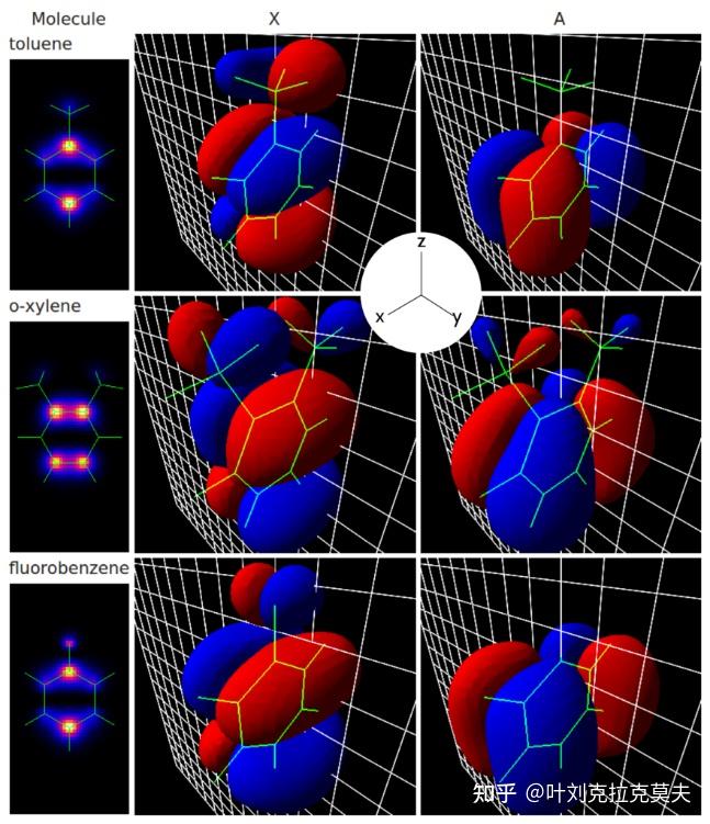 科学可视化软件介绍8 – PyQtGraph - 知乎