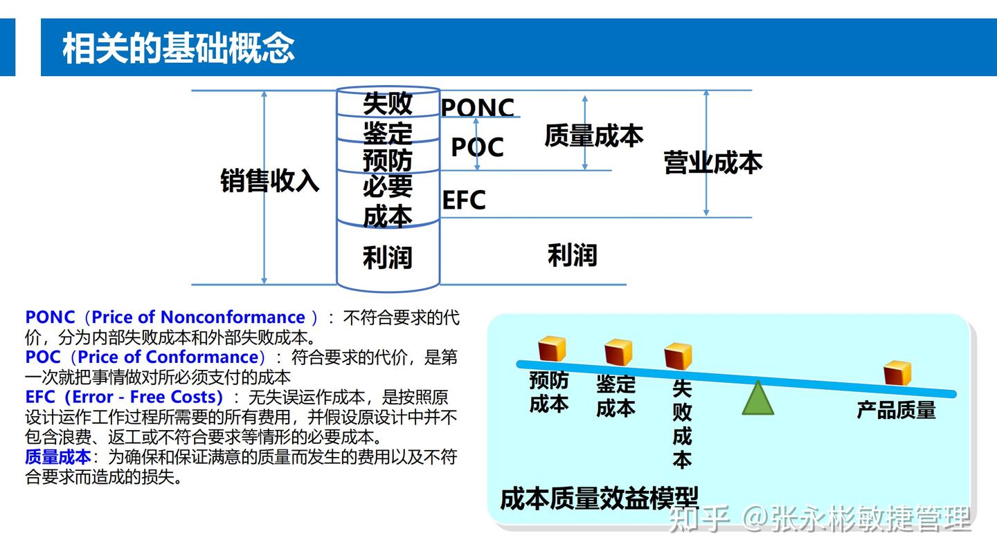 一文掌握IPD体系下的研发质量管理方法 - 知乎