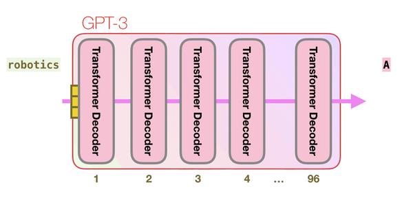 图解GPT3的工作原理 - 知乎
