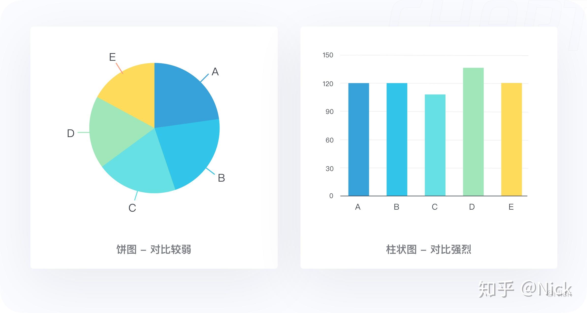 数据可视化 图表(2) 知乎