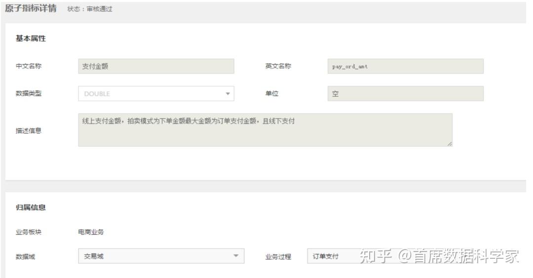 One Data：看阿里如何进行数据指标体系的治理 - 知乎