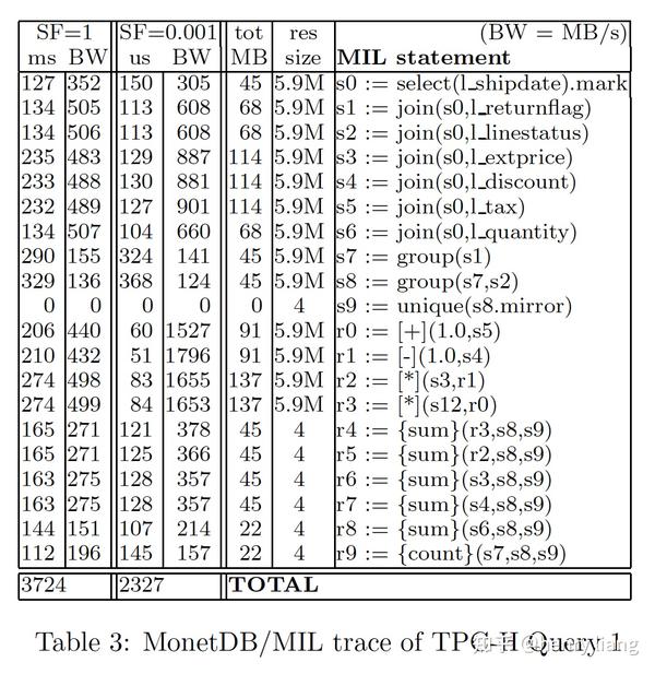 MonetDB/X100: Hyper-Pipelining Query Execution - 知乎