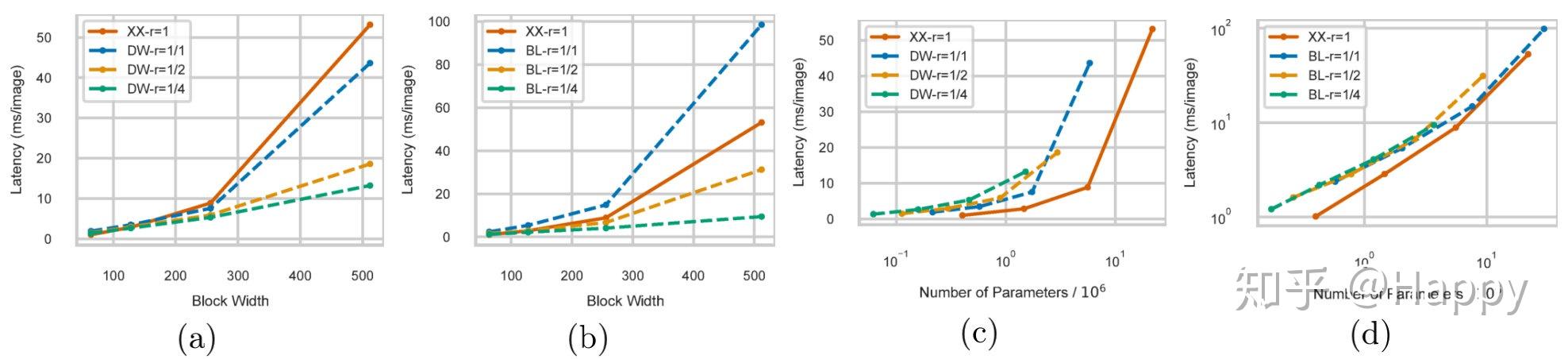 GPU端吊打RegNet、EfficientNet的强悍担当：GENet - 知乎