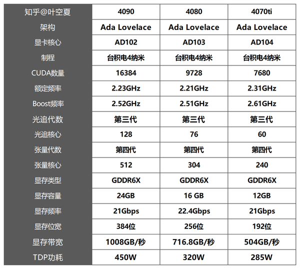 RTX 4080 显卡哪家好？（2024年3月更新） - 知乎
