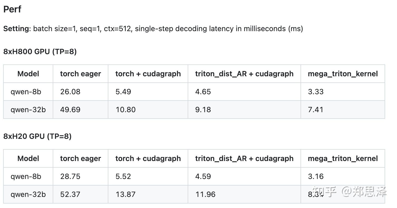 Triton-distributed MegaKernel初试 - 知乎