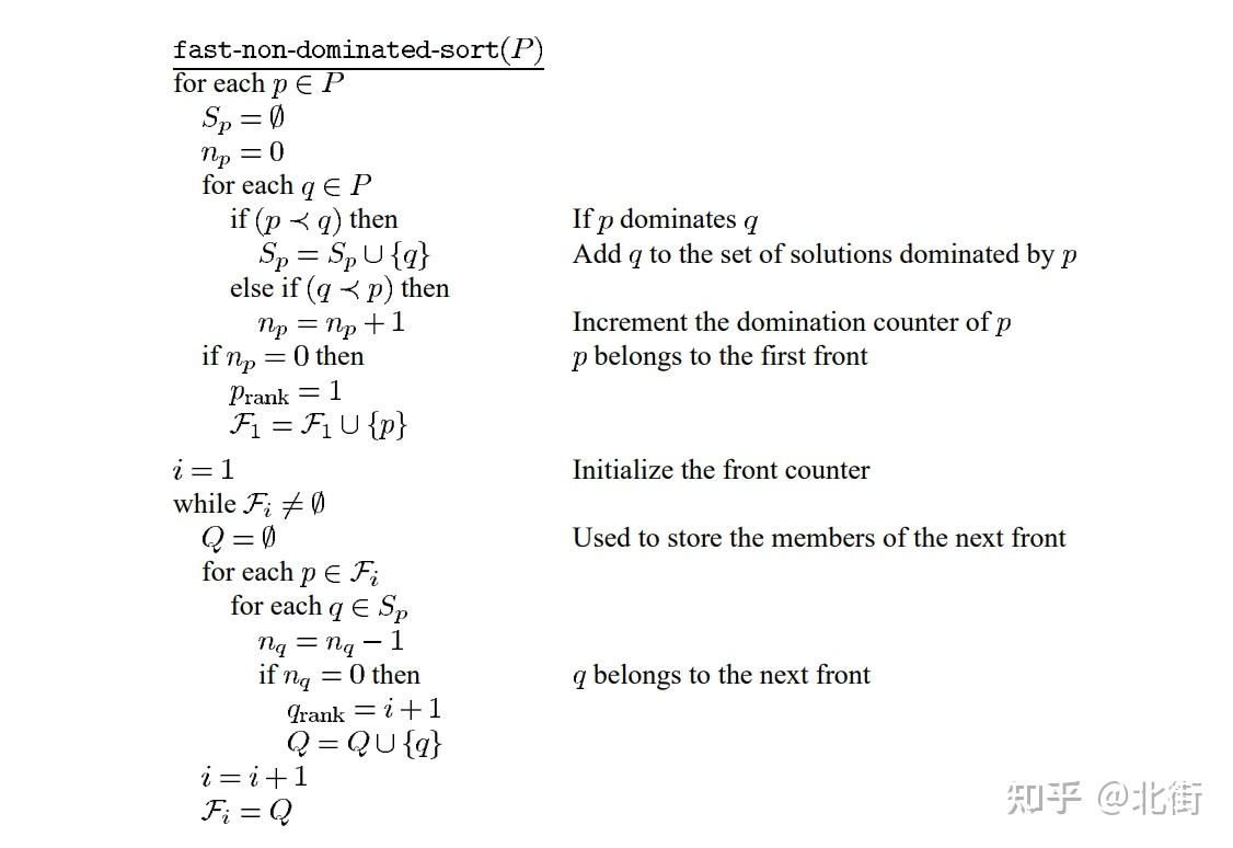 详解NSGA2算法原理及实现细节（pymoo库实现） - 知乎
