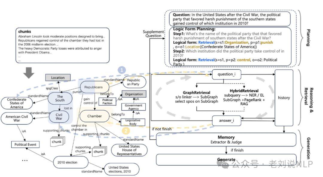 KG+RAG系列范式对比及KAG框架再思考 - 知乎