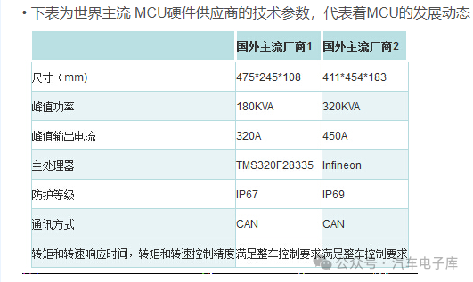 新能源汽车控制器详解：VCU、ECU、MCU和电池BMS - 知乎