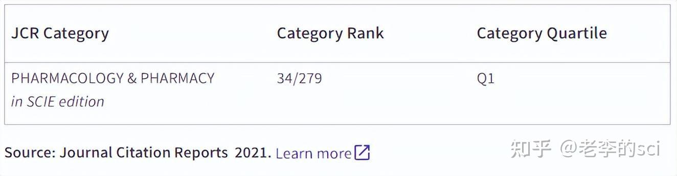 SCI期刊分析：一个月可完成接收！OA期刊，JCR1区，IF上升 - 知乎
