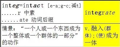 不接触的话，可以融入进去吗？——integrate - 知乎