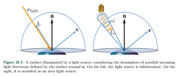 十.局部照明（Local Illumination） - 知乎