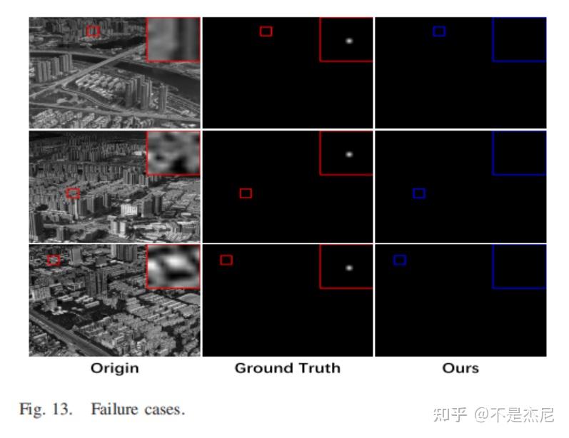 Interior Attention-Aware Network for Infrared Small Target Detection-翻译，总结，分析 - 知乎