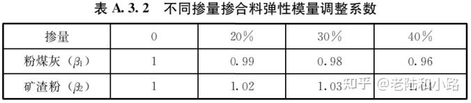 《超长混凝土结构无缝施工标准》JGJ/T 492-2023 - 知乎