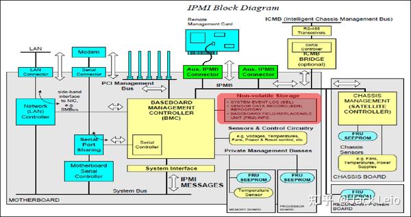 BMC介绍篇 - 知乎