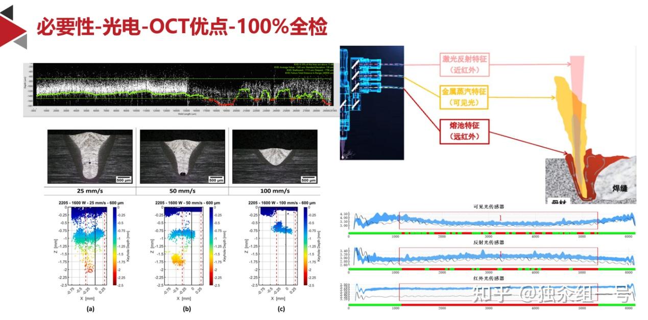 光电-OCT 焊中监测传感使用指南 - 知乎