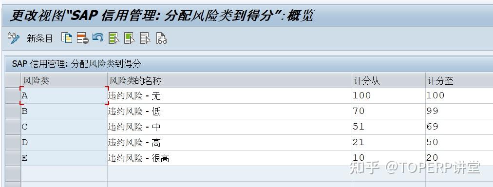 SAP SD信贷管理的实现 - 知乎