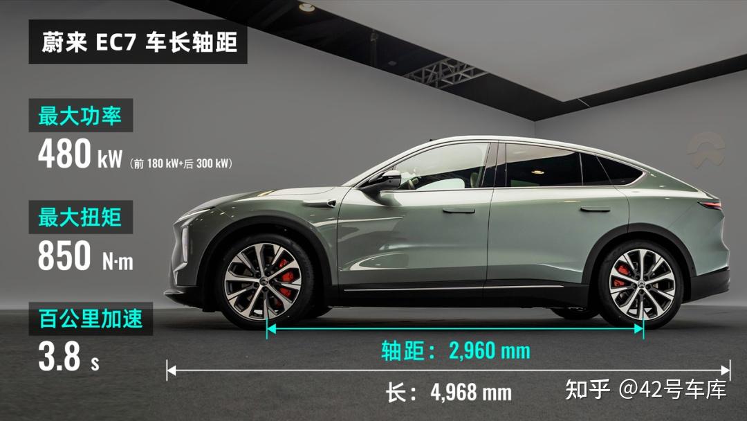 蔚来 EC7 详解：全球最美 Coupe SUV？ - 知乎
