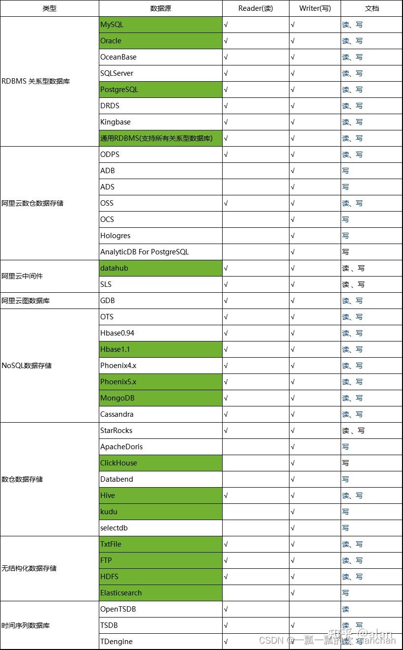 1、datax3 0部署与验证 知乎