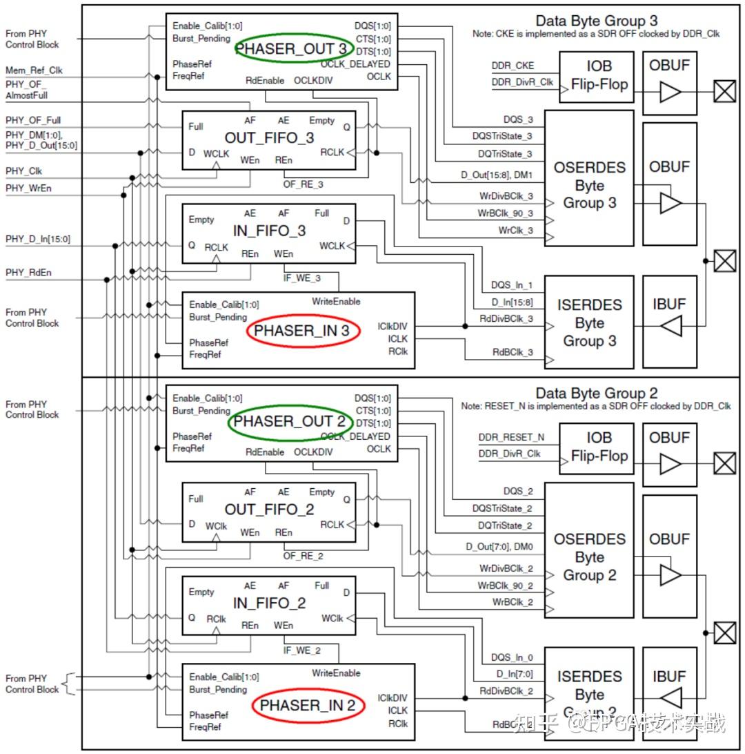 Xilinx FPGA DDR3设计（三）DDR3 IP核详解及读写测试 - 知乎