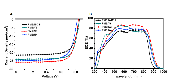 顏河课题组：新小分子受体N3促进有机太阳能电池PCE高达16.74% - 知乎
