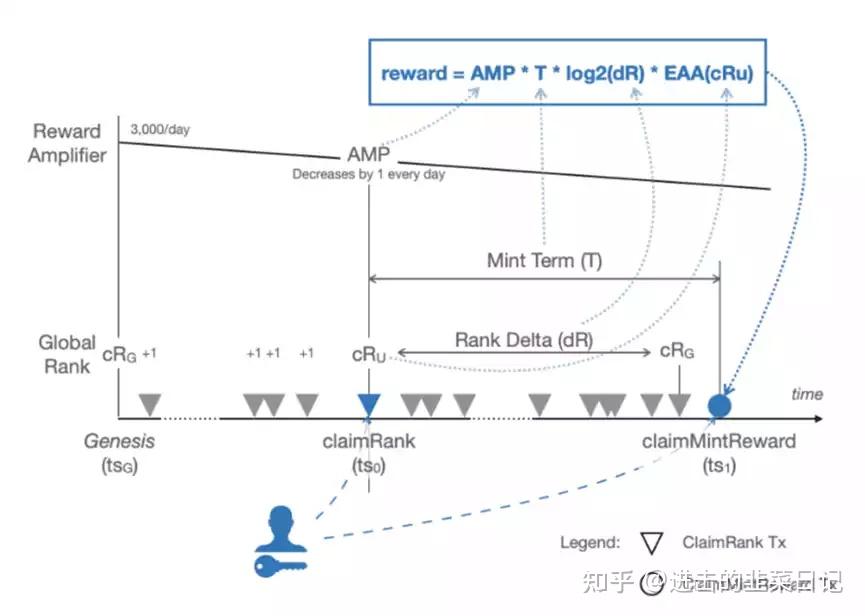 9小时燃烧超1150个ETH，XEN是新的模式币吗？ - 知乎