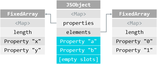 奇技淫巧学 V8 之二，对象在 V8 内的表达 - 知乎