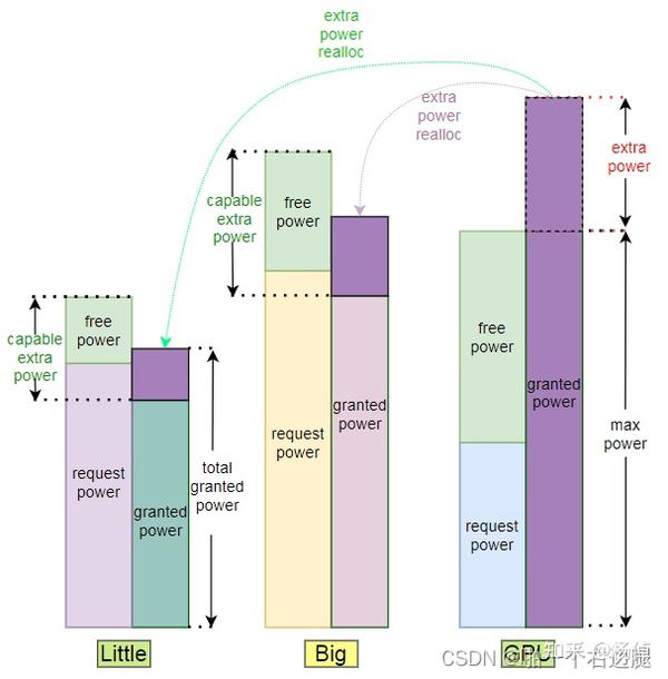 Linux内核中最牛逼的温控方案——IPA - 知乎