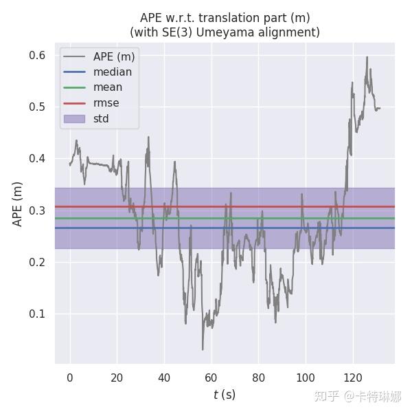 OpenVINS与MSCKF_VIO,VINS-MONO,ORB-SLAM3精度对比和实际环境测试 - 知乎
