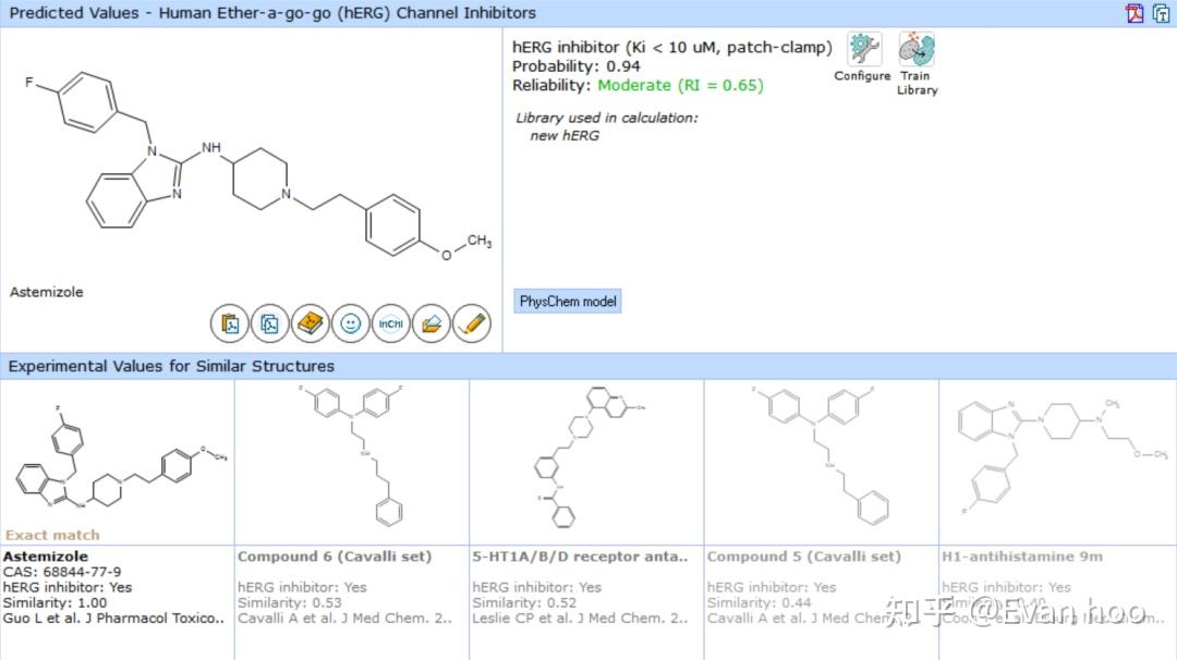 基于化合物结构的hERG抑制性质预测 - 知乎